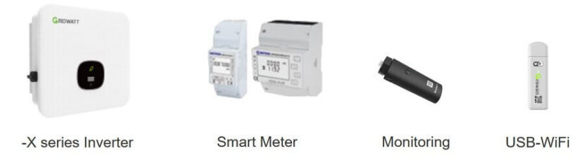 Hướng dẫn Lắp đặt Metter Hoà lưới Bám tải Growatt - SUNRISE SOLAR